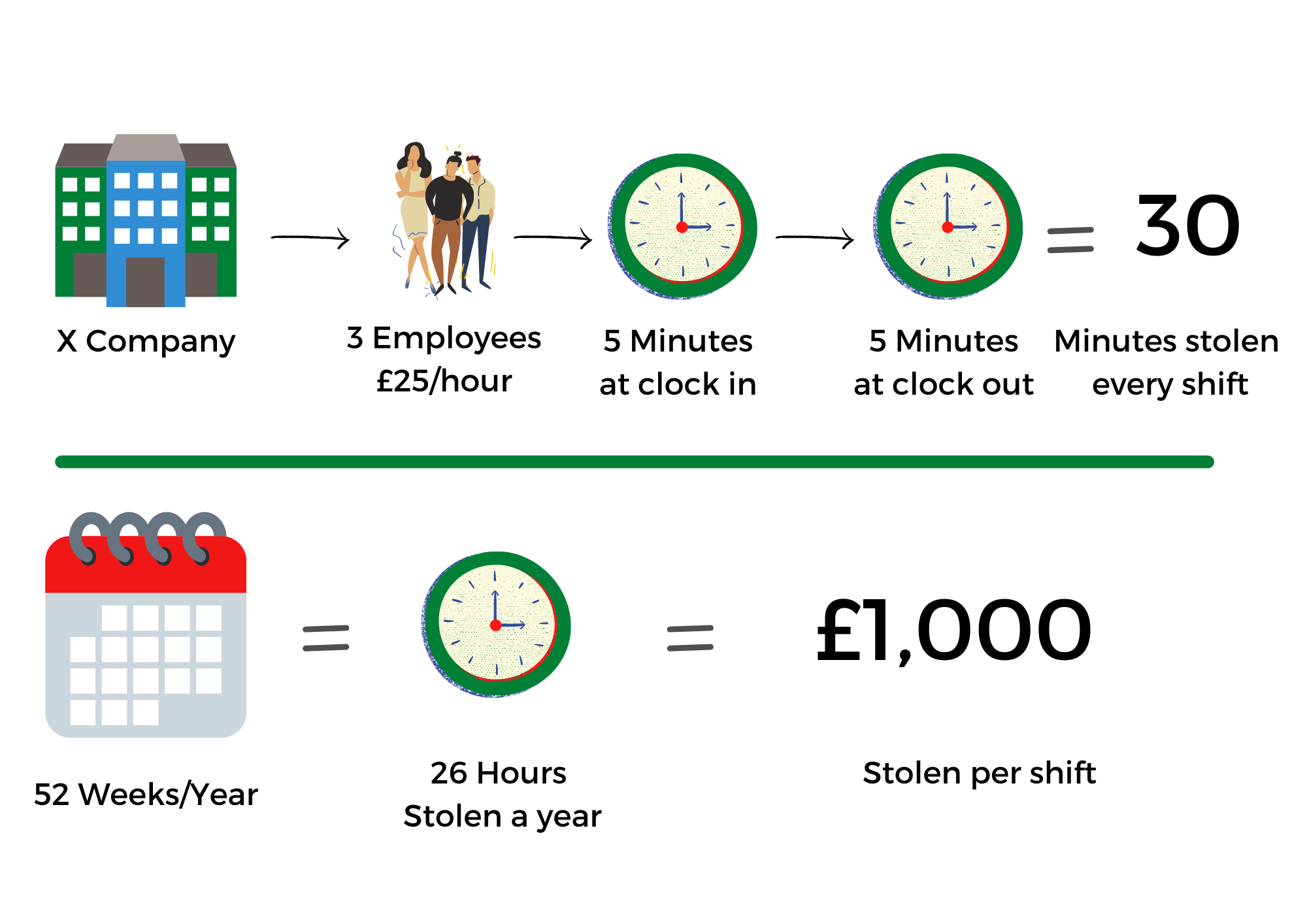 Time Theft - ClockedIn