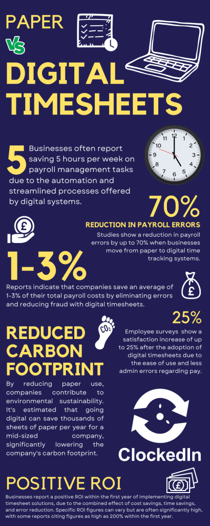 What are the Advantages of Digital Timesheets Over Paper? - ClockedIn